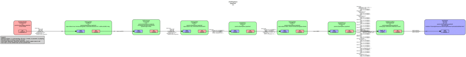 Generating GStreamer Pipeline Graphs - Embedded Artistry
