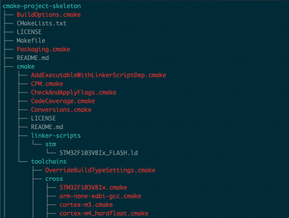 Course: Building a Reusable Project Skeleton with CMake - Embedded Artistry