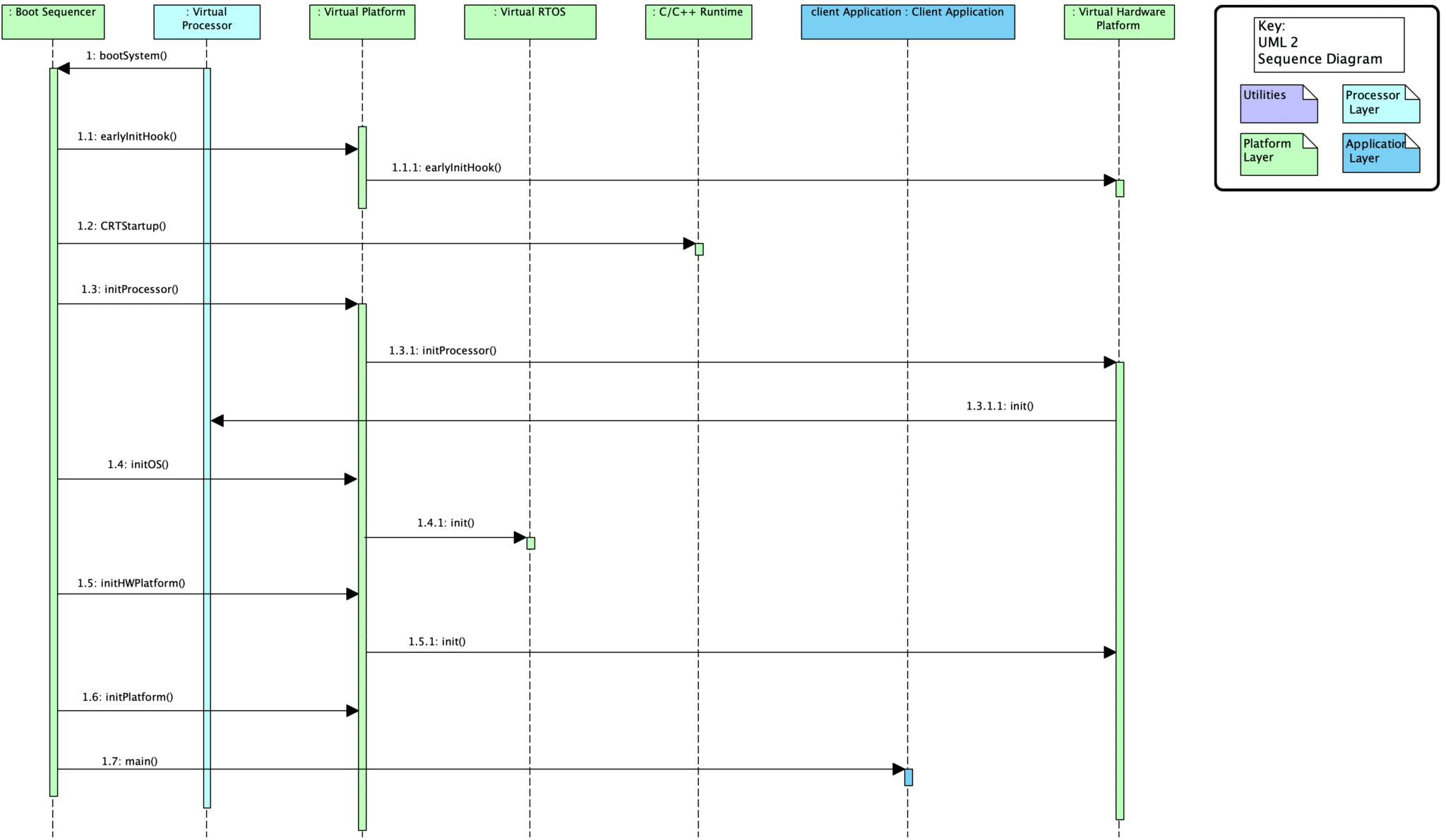 Q&A: How We Document Software Projects - Embedded Artistry