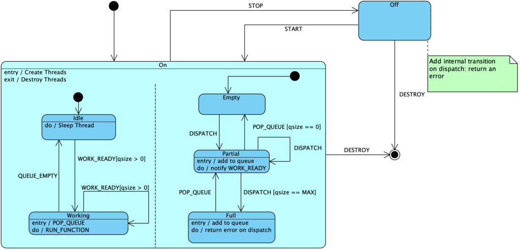 Q&A: How We Document Software Projects - Embedded Artistry
