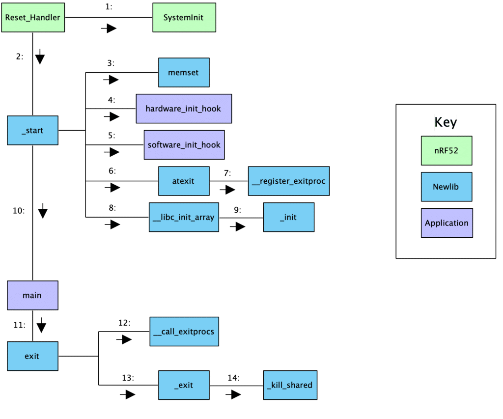 Q&A: How We Document Software Projects - Embedded Artistry