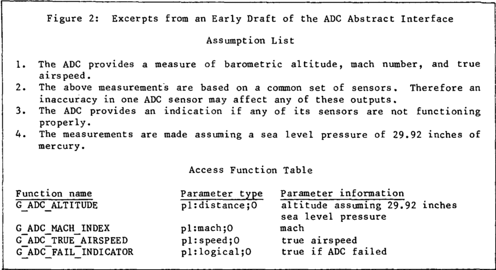A Procedure for Designing Abstract Interfaces for Device Interface ...