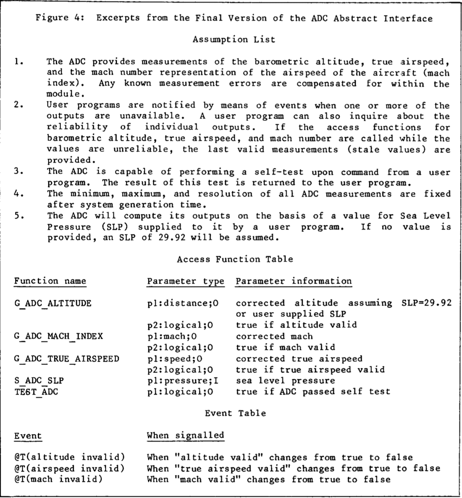 A Procedure For Designing Abstract Interfaces For Device Interface Modules Embedded Artistry