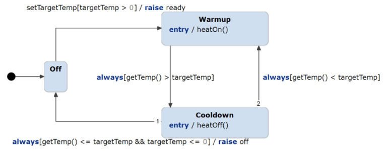 How to Get an IoT Project Quickly Off the Ground - Embedded Artistry