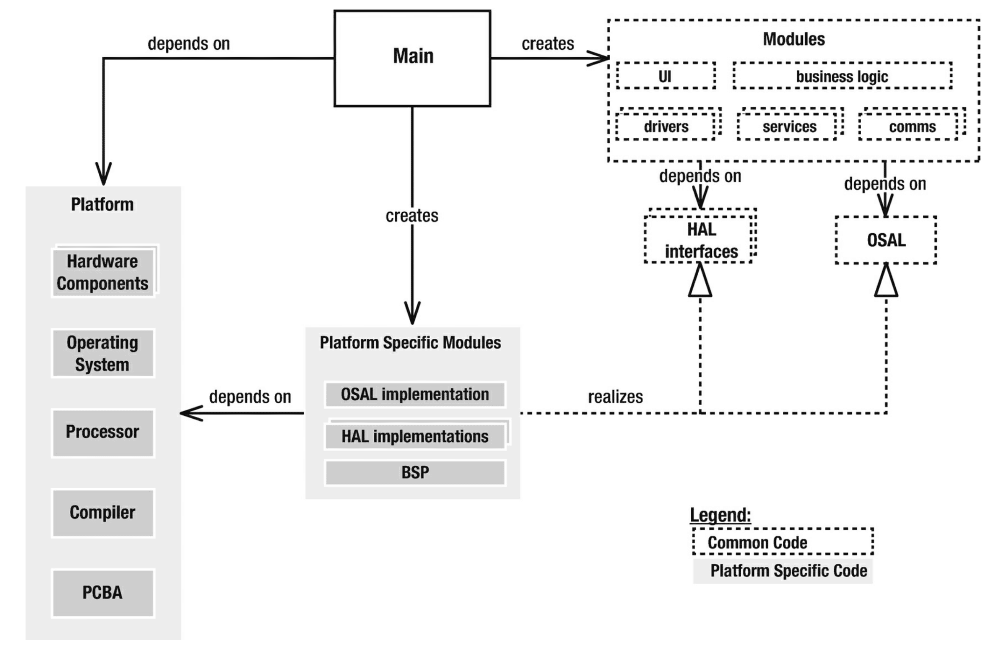 Main Pattern - Embedded Artistry