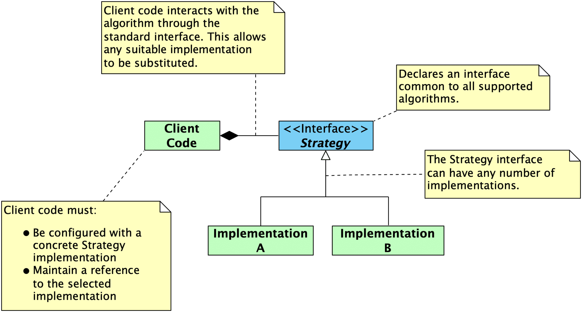 Strategy Pattern - Embedded Artistry